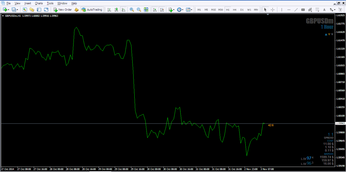 Historical Chart Type –part 2 – pipschart