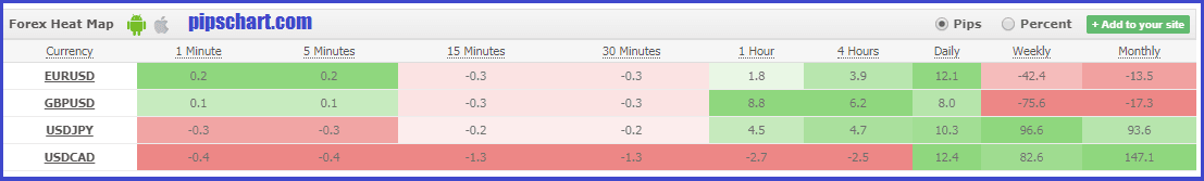 Scalping Forex Market Using The Currency Strength Meter – pipschart