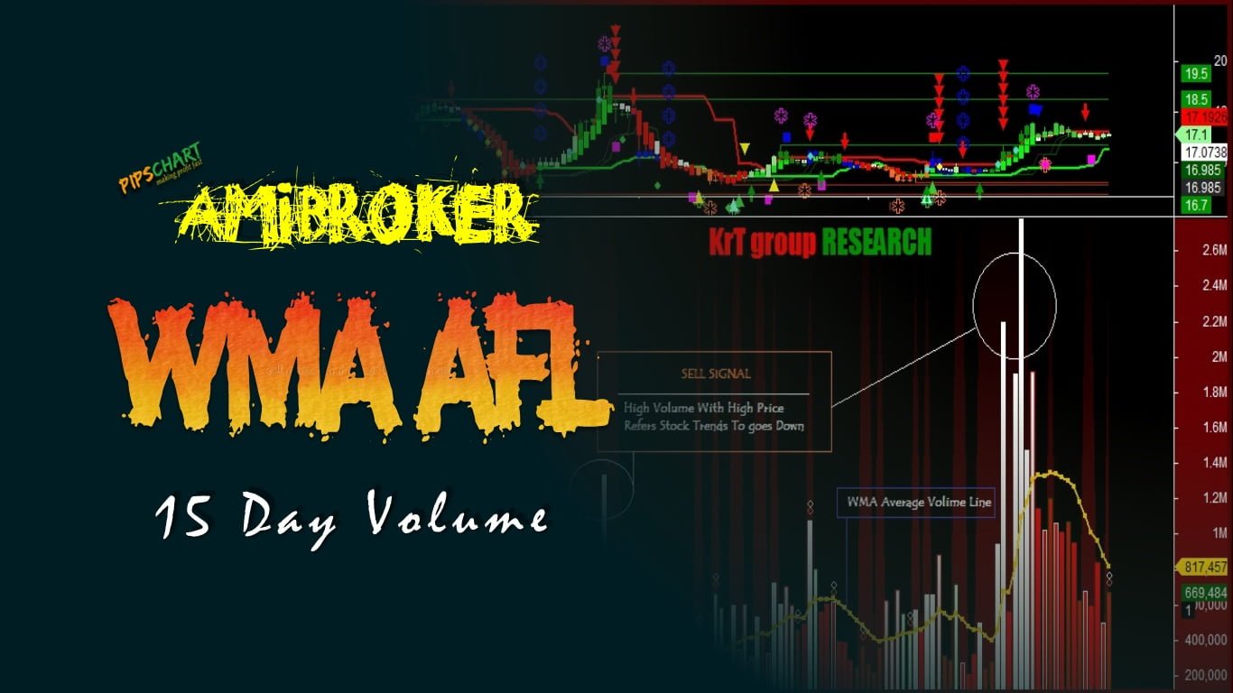 Amibroker AFL 2.0: WMA Volume Analysis AFL – pipschart