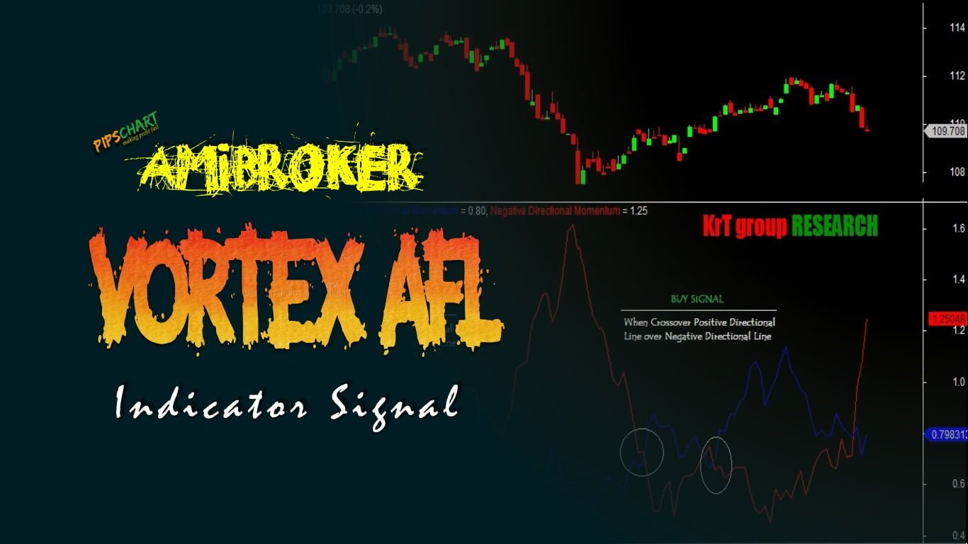 Amibroker AFL 2.0: Vortex Indicator AFL – pipschart
