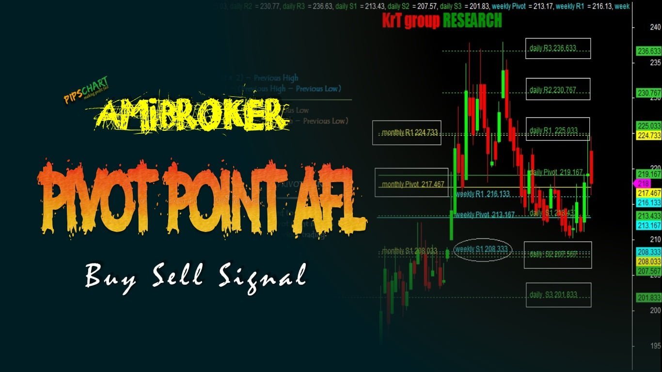Amibroker AFL 2.0: Pivot Point AFL – pipschart