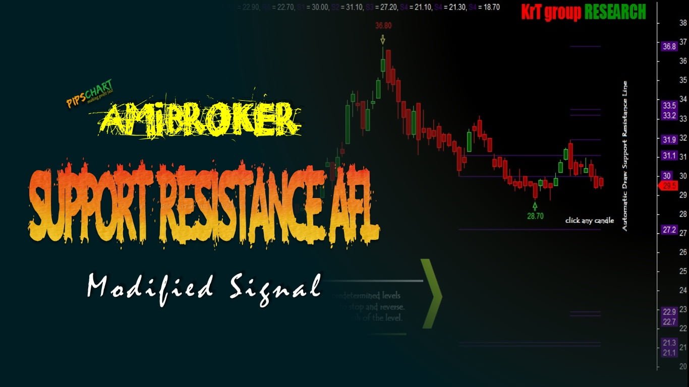 Amibroker AFL 2.0: Support Resistance Modified AFL – pipschart Amibroker AFL 2.0: Support Resistance Modified AFL – pipschart