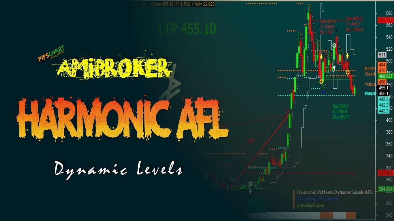 Amibroker AFL 2.0: Harmonic Patterns Dynamic Levels AFL – pipschart