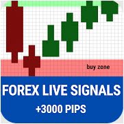 Live forex signals buy/sell | App Store – pipschart