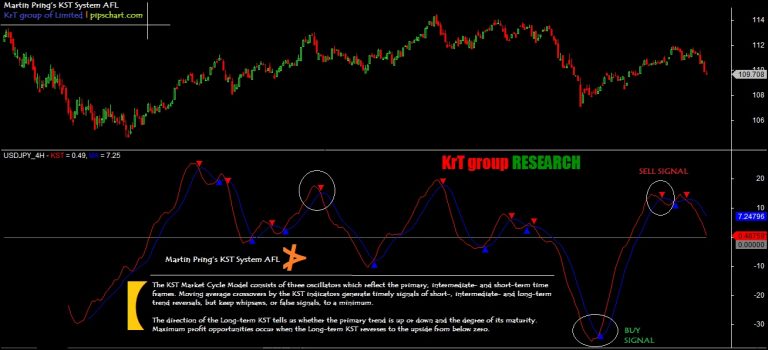 Amibroker Afl Code Examples: Results From 10k+ Searches – pipschart