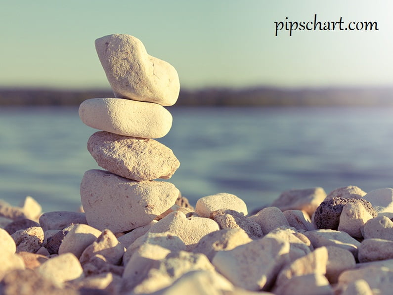 Fibonacci Bollinger Bands AFL: Calculating Actual Price – pipschart