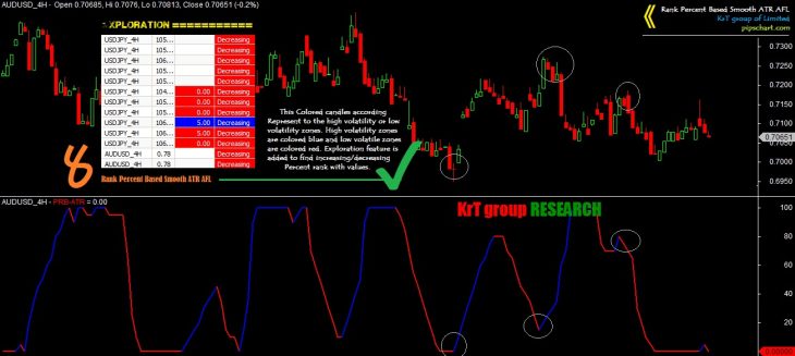 Rank Percent Based Smooth ATR AFL | Chart Analysis – pipschart